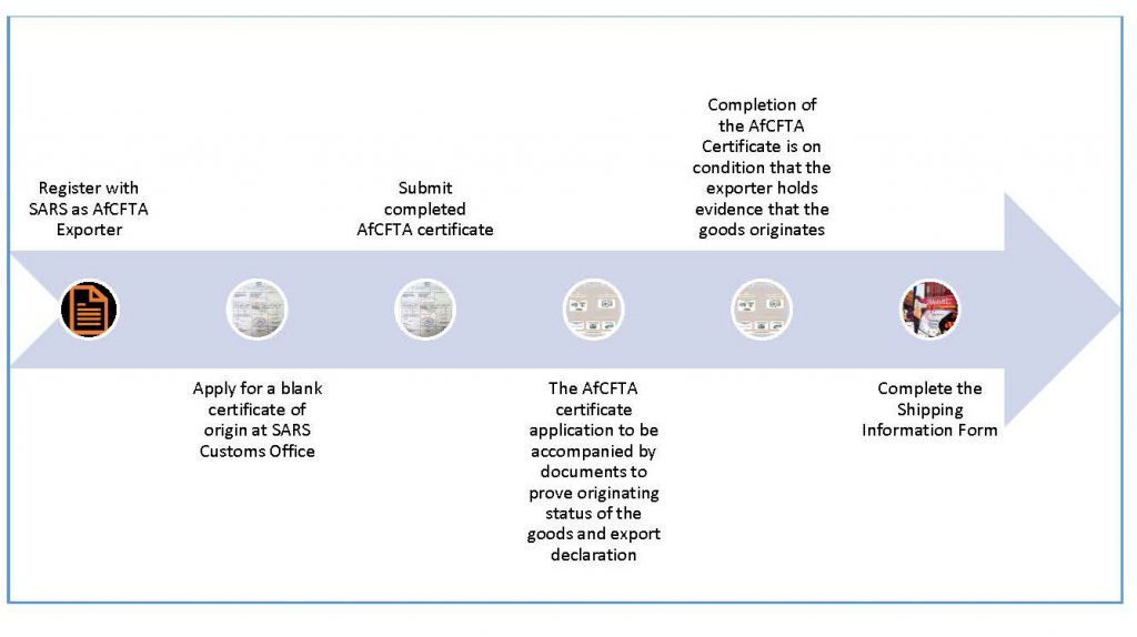 AfCFTA – The Department of Trade Industry and Competition